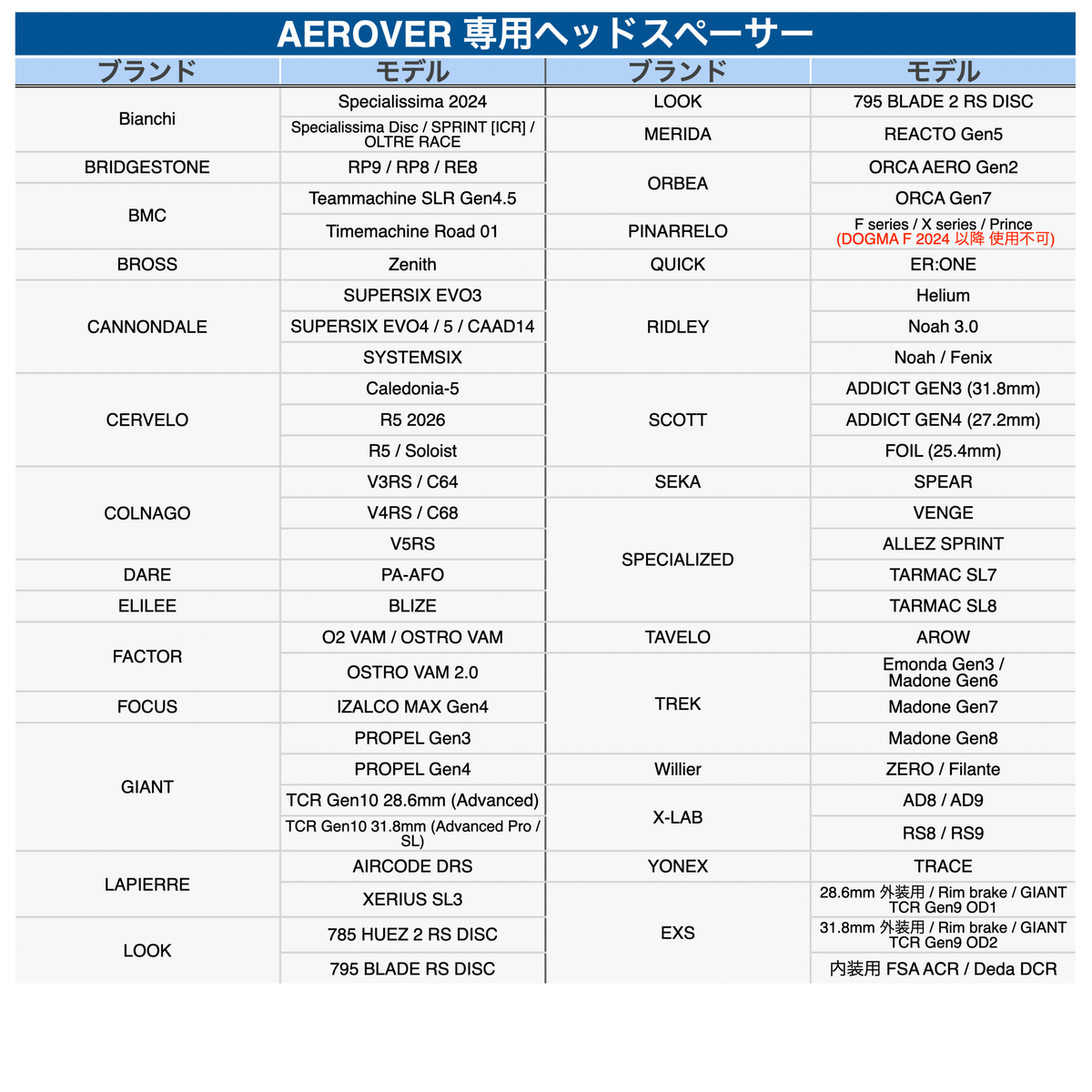 EXS / AEROVER Compact 一体型ハンドルバー