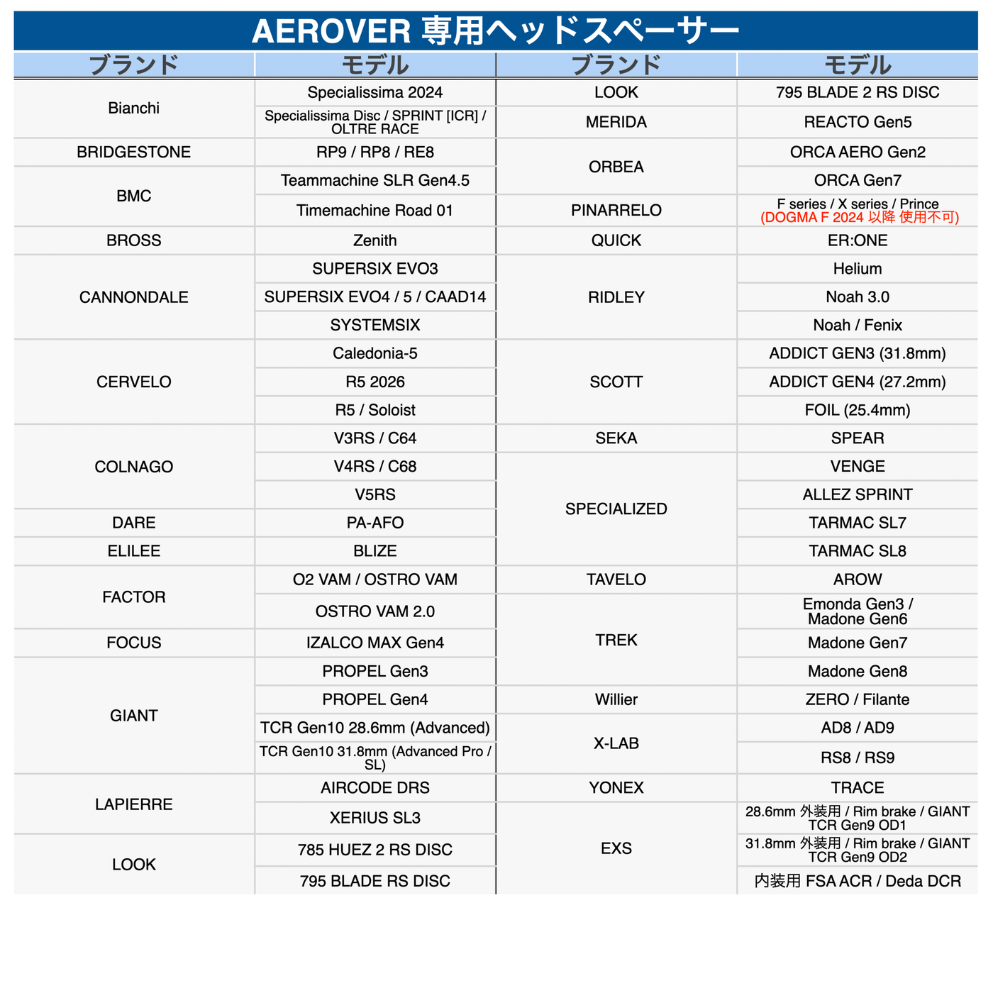 EXS / AEROVER Compact 一体型ハンドルバー